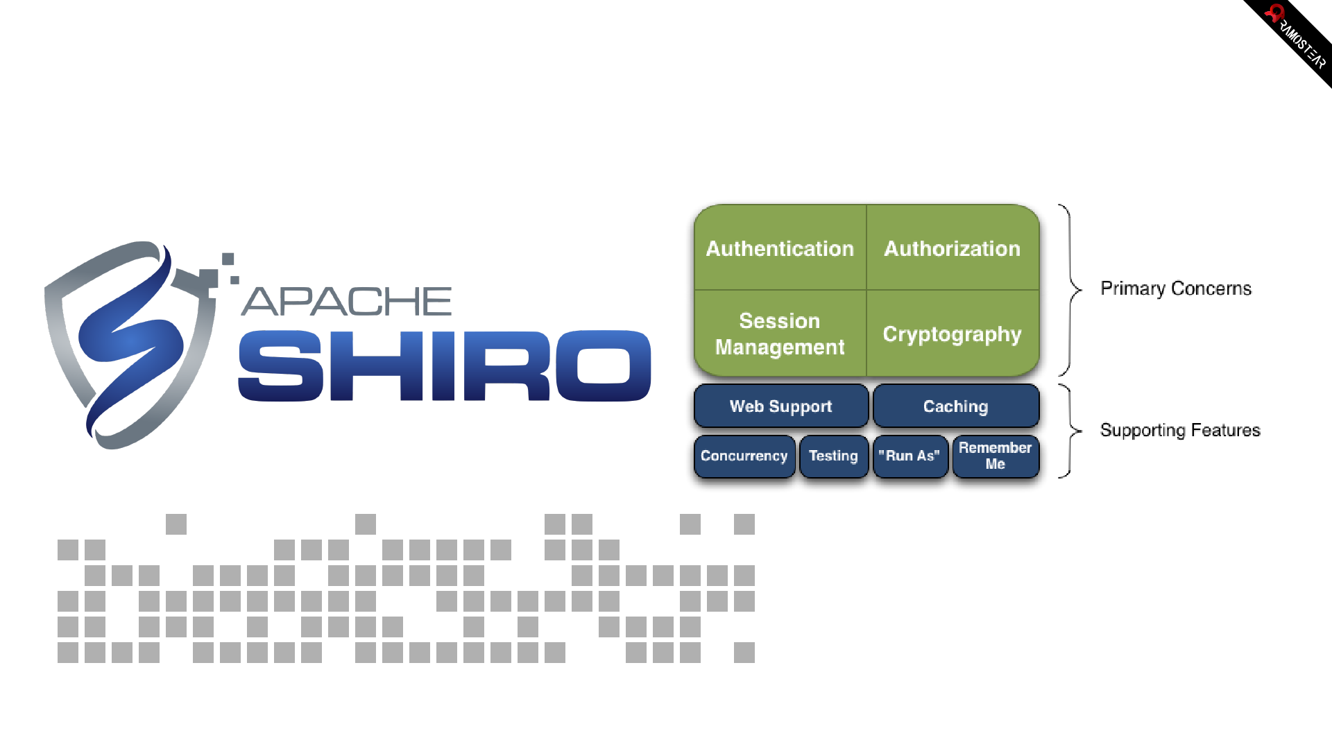 Swagger权限控制上篇：基于Apache Shiro实现 | 航行学园